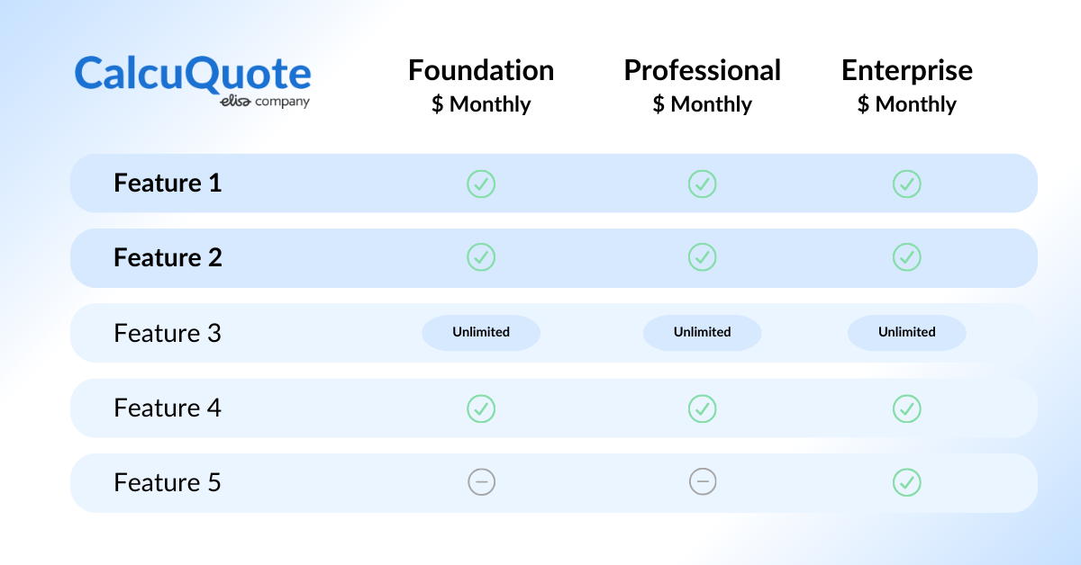 Request Pricing for CalcuQuote Quote Solution